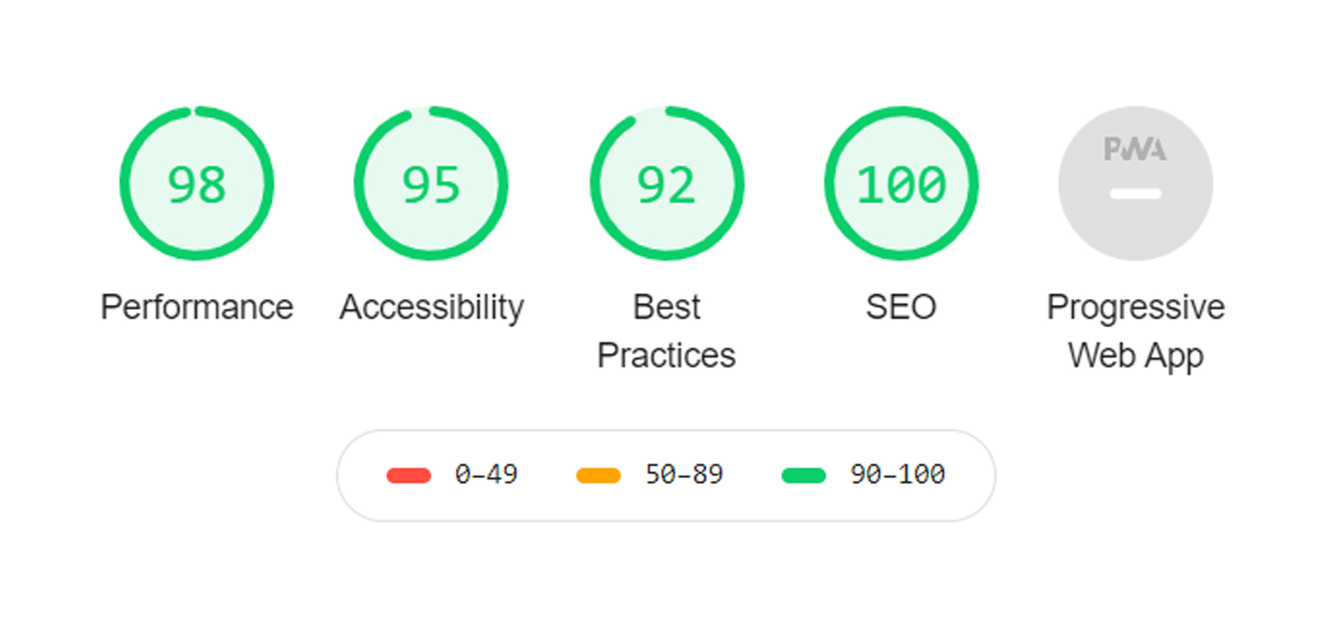 Understanding SEO-Friendly Web Design: Strategies for Higher Rankings ... Understanding SEO-Friendly Web Design: Strategies for Higher Rankings ...